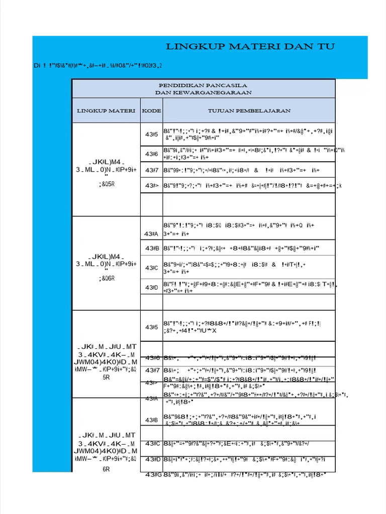 PDF Lingkup Materi Amp TP Semester 2 | PDF