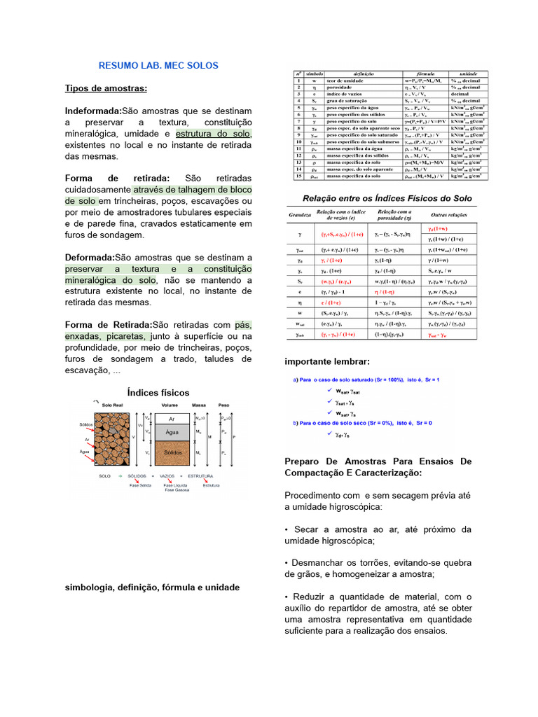 RESUMO LAB. mec solos (1) | PDF | Umidade | Solo