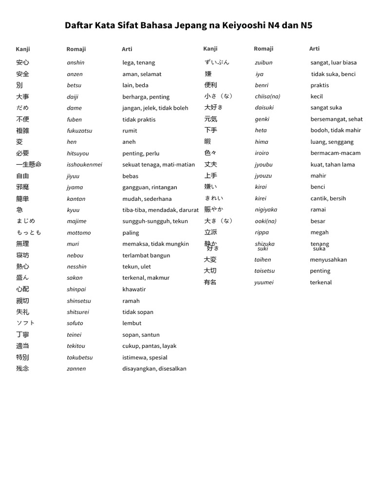 Daftar Kata Sifat - Na Dalam Bahasa Jepang | PDF