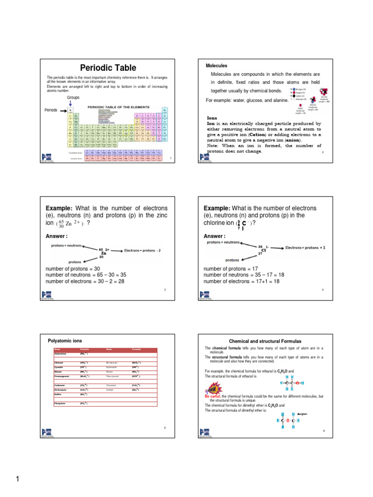 Chemistry Basics: Elements, Ions, and Compounds | PDF | Ion | Chemical ...