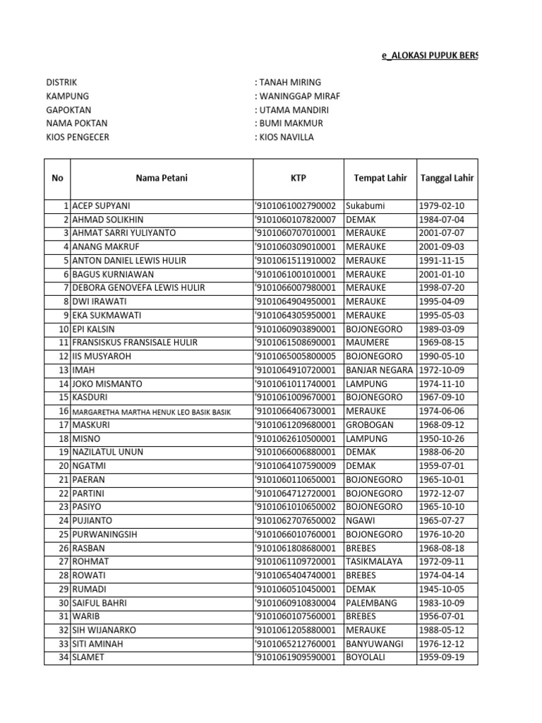 Poktan Bumi Makmur | PDF | Murder