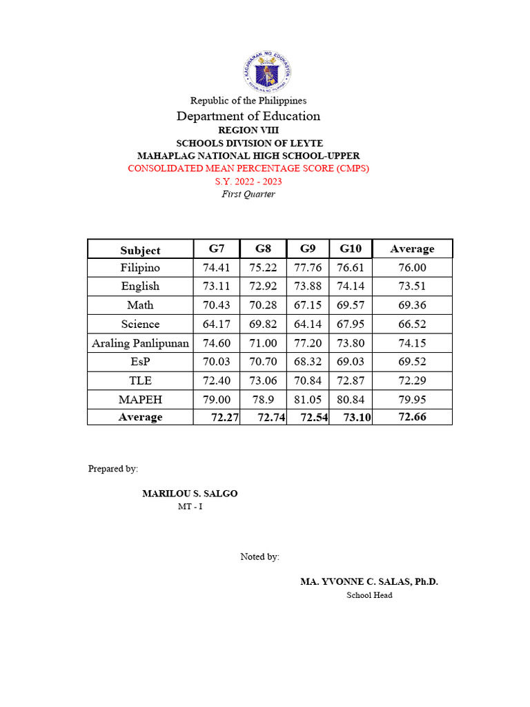 Consolidated MPS | PDF | Economy Related Organizations