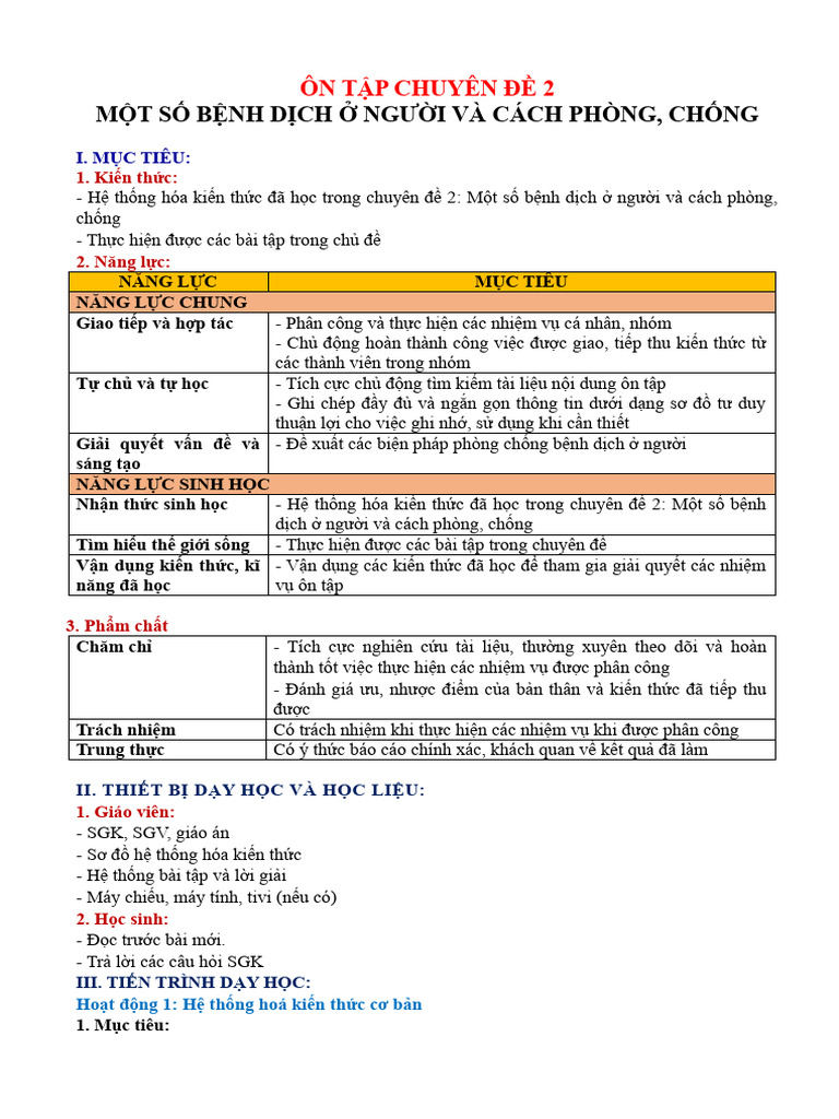 Ôn Tập Chuyên Đề 2 Kntt | PDF