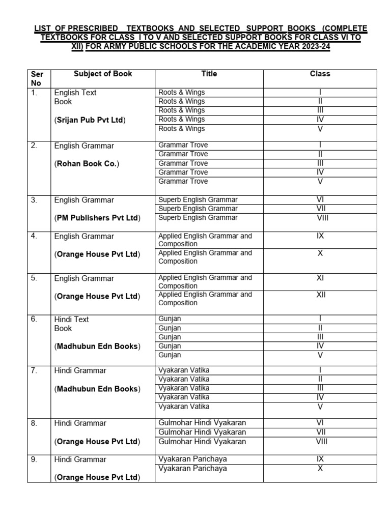 Booklist 2023-24 | PDF | Linguistics