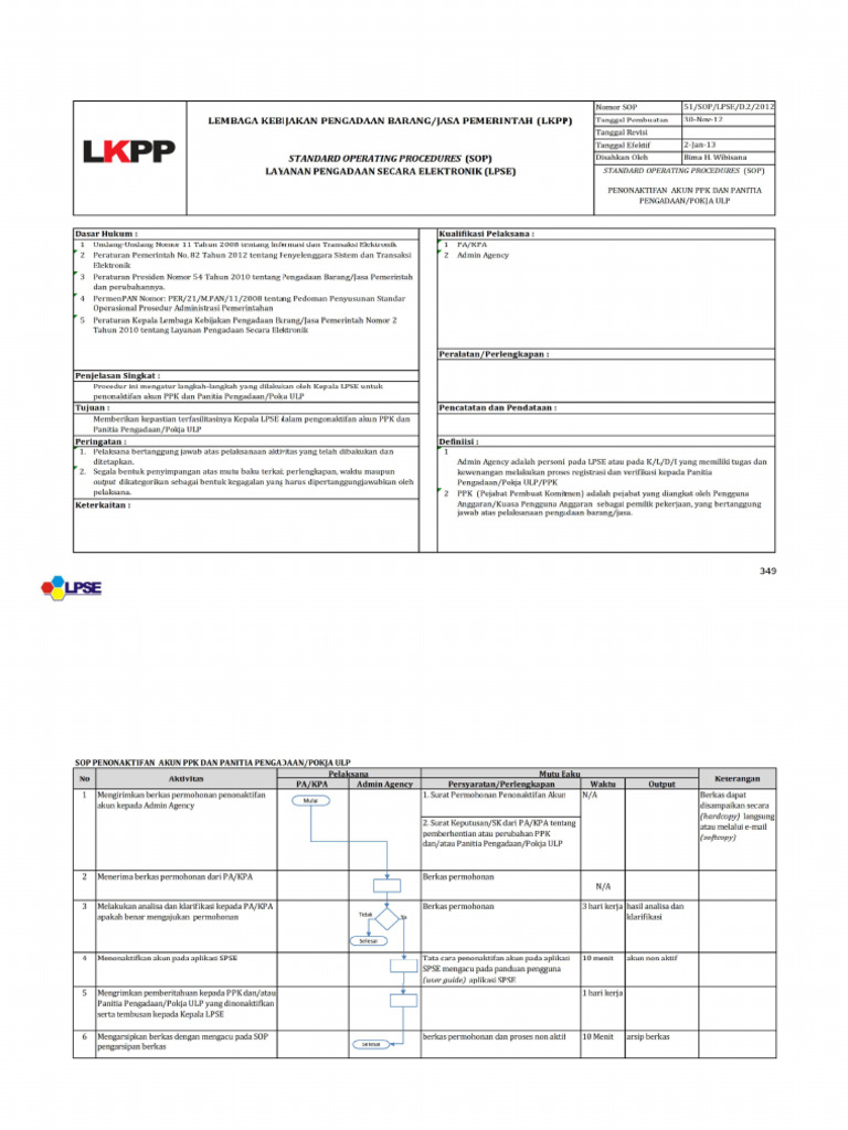 Sop Penonaktfan Akun Ppk Dan Panitia Lpse | PDF