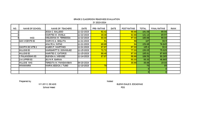 Rating Classroom Readiness | PDF