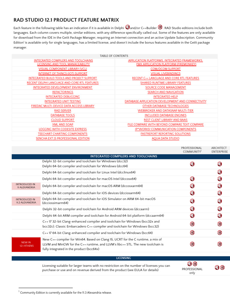 Rad Studio Feature Matrix | PDF | Component Object Model | Ios
