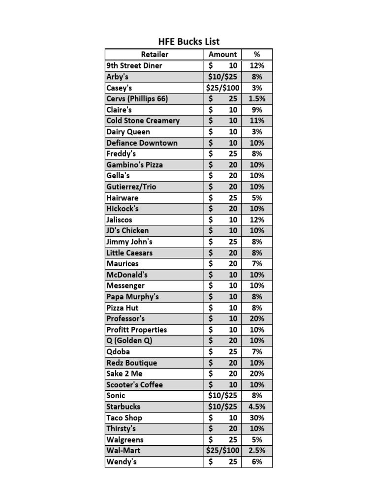 Httpscore Docs.s3.Us East 1.amazonaws - Comdocumentsassetuploaded ...