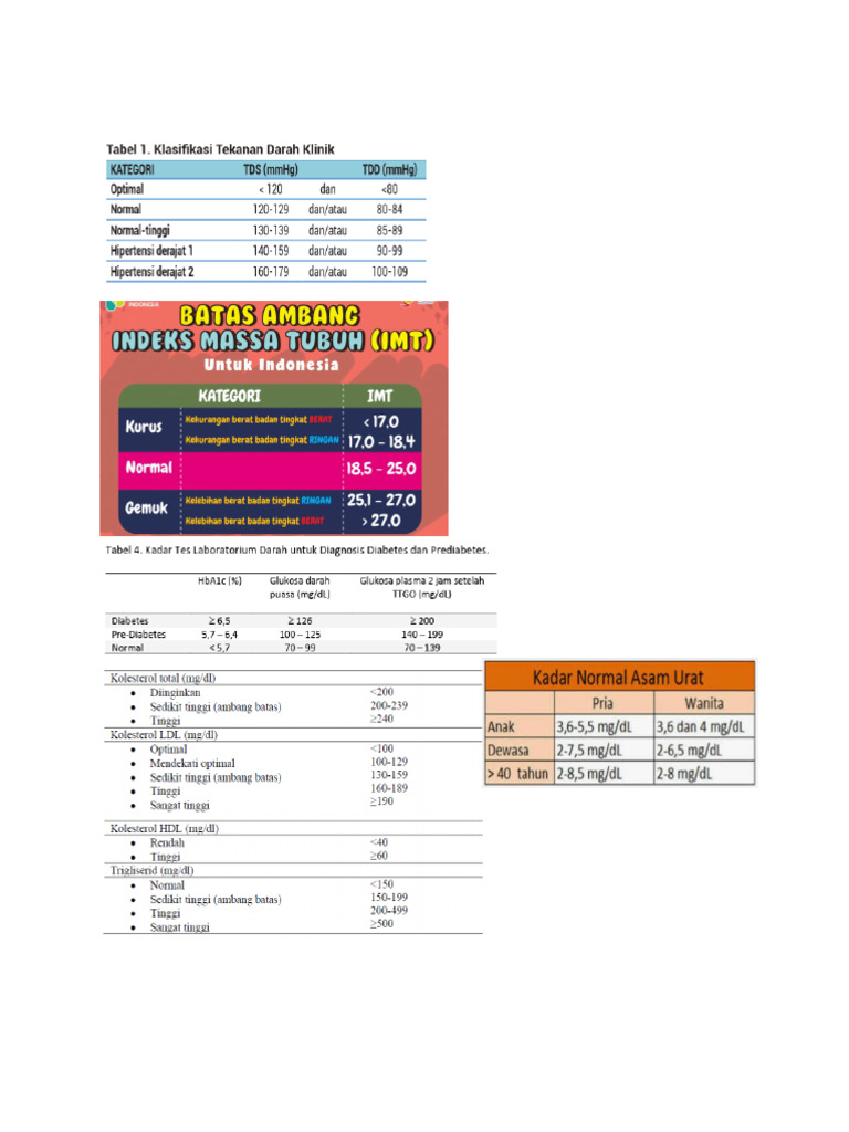 Kadar Normal Penyuluhan | PDF