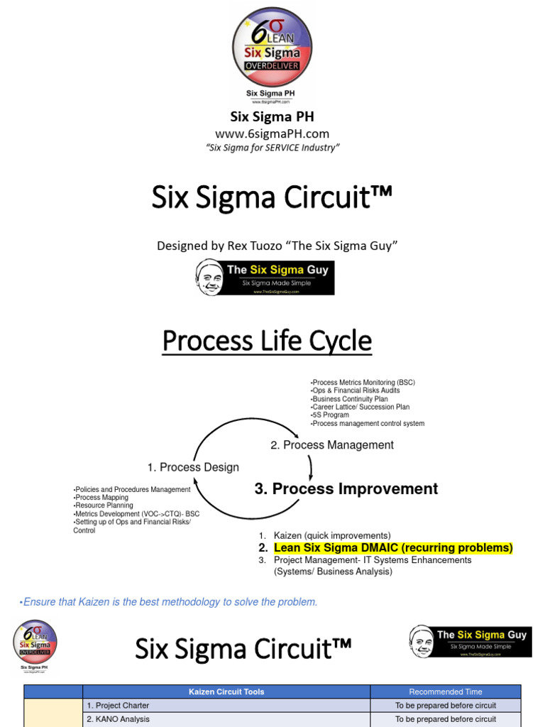 The Six Sigma Guy- SIX SIGMA Circuit Tools | PDF | Six Sigma | Customer