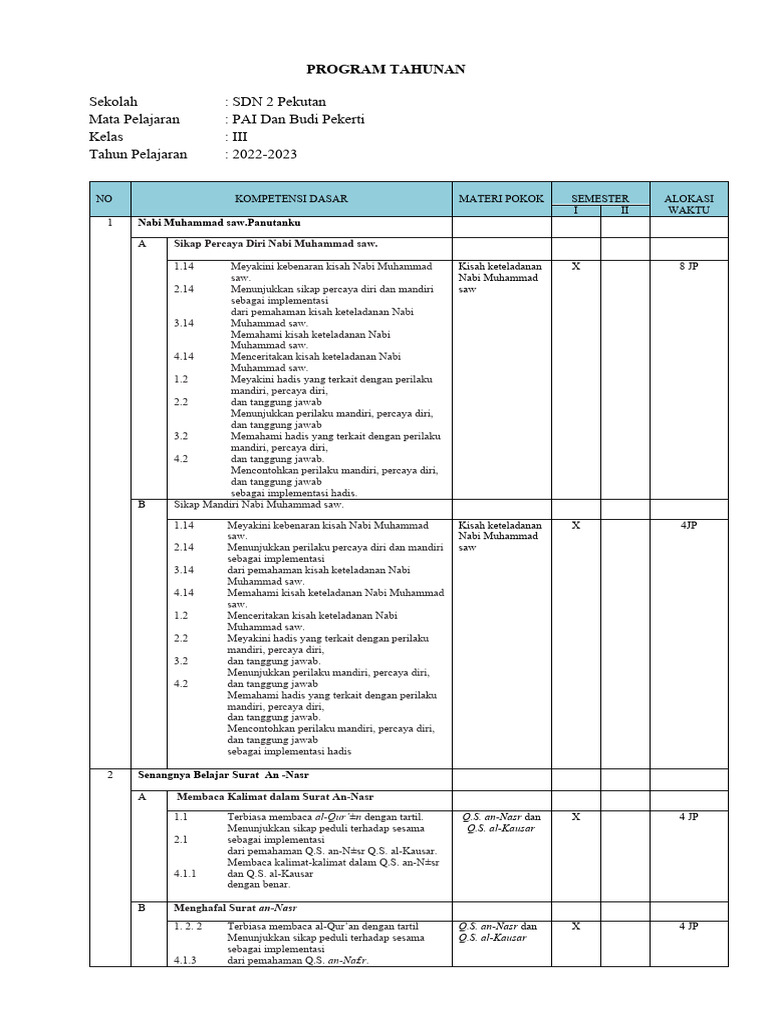 Program Tahunan PAI SDN 2 Pekutan | PDF