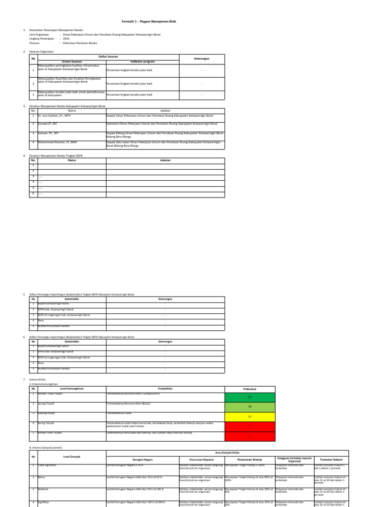 Manajemen Risiko Dinas PUPR Kotawaringin | PDF
