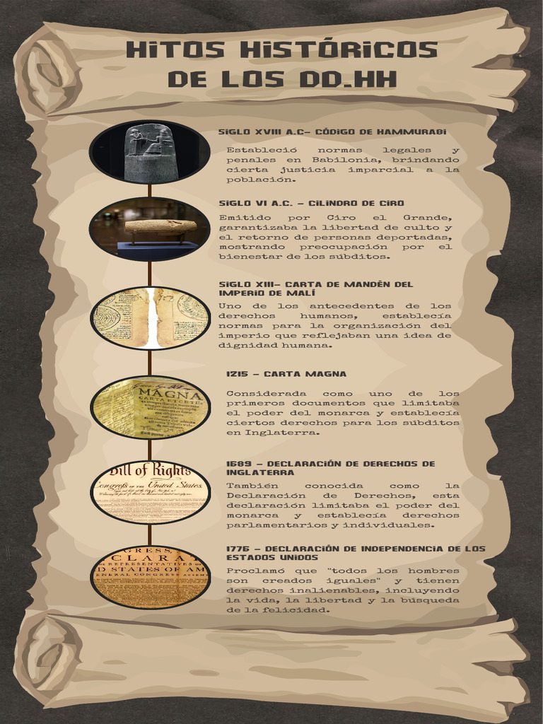 Infografía Hitos Históricos de Los DD - HH | PDF | Derechos humanos ...