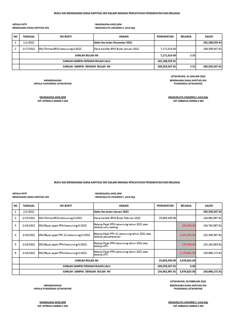 2022 (Ganti BKU) | PDF