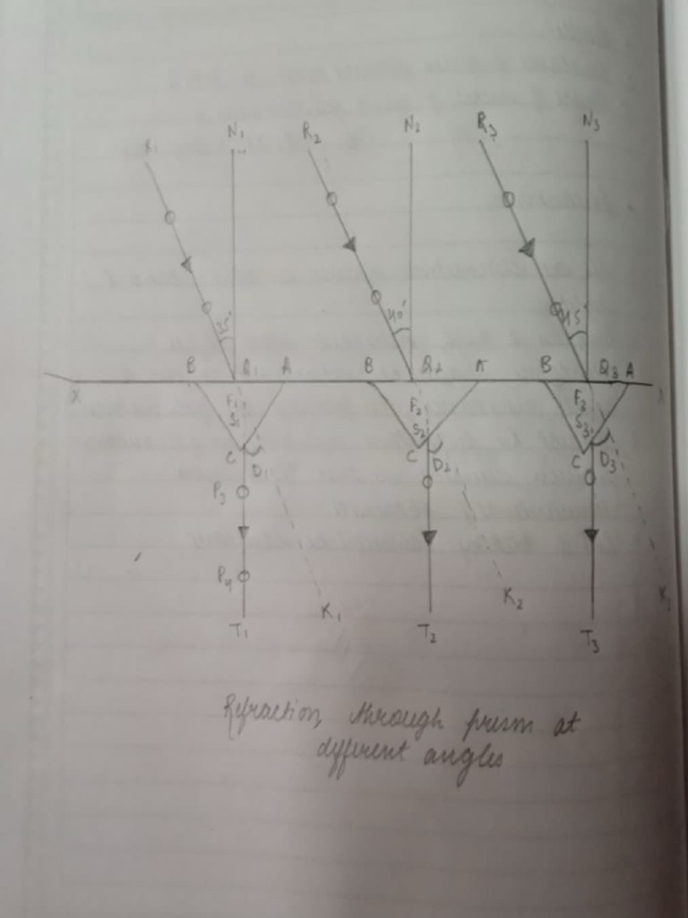 Angle of Minimum Deviation For Prism | PDF