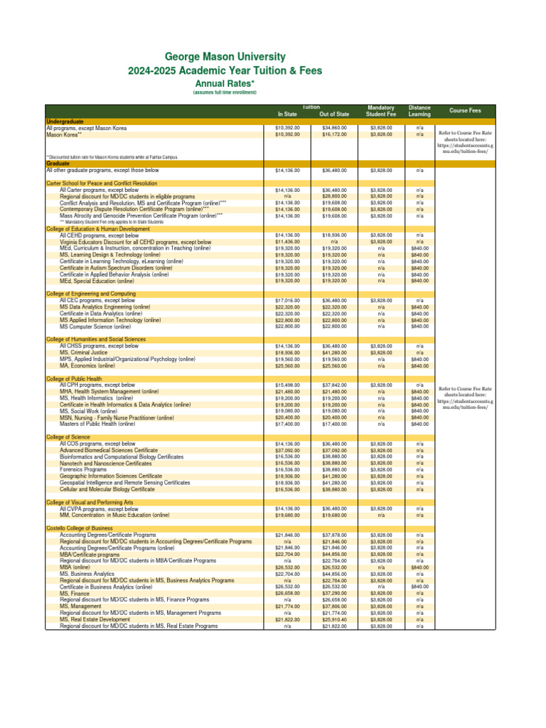 AY24-25 Tuition and Fee Rates Annual | PDF | George Mason University ...