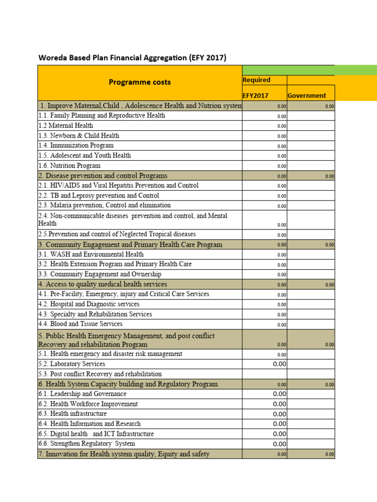 Financial Aggregation Template April 29 - 2024 | PDF | Preventive ...