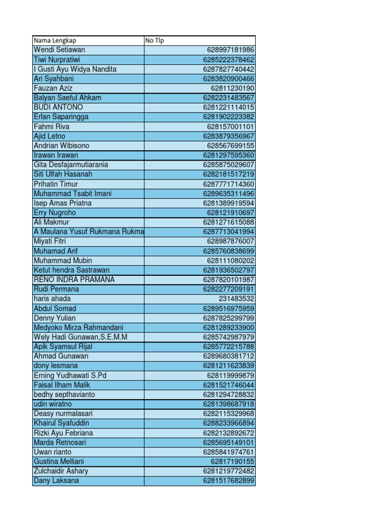 Nomor TLP Koor | PDF