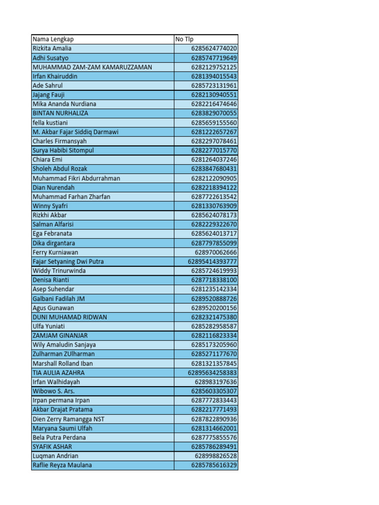 Nomor TLP Fasil | PDF