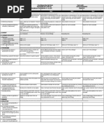 SEMI DETAILED LESSON PLAN 7es FORMAT Topic - WORK | PDF | Force | Learning