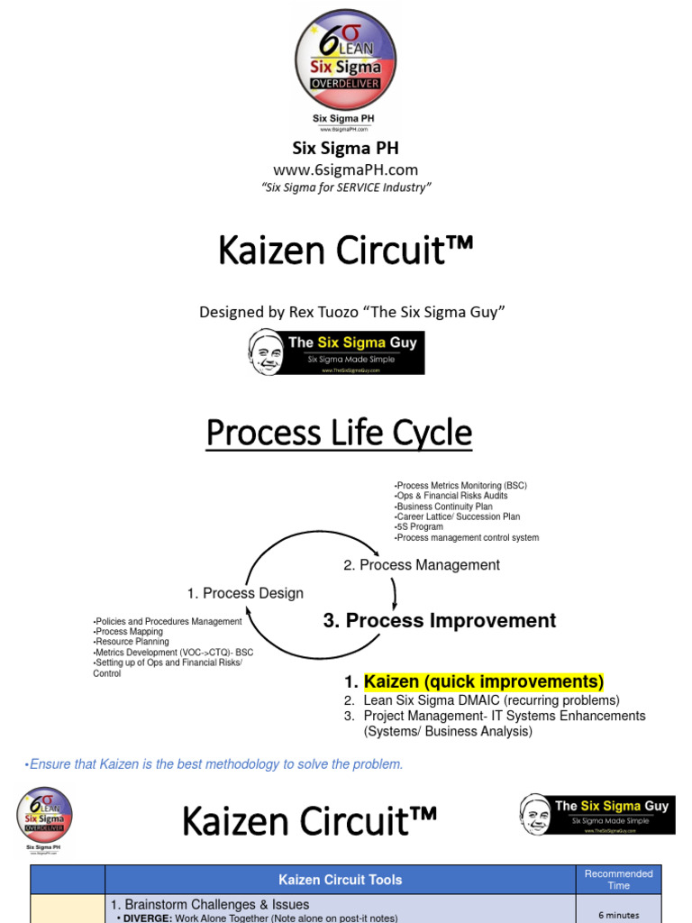 The Six Sigma Guy - KAIZEN Circuit Tools | PDF | Six Sigma | Brainstorming