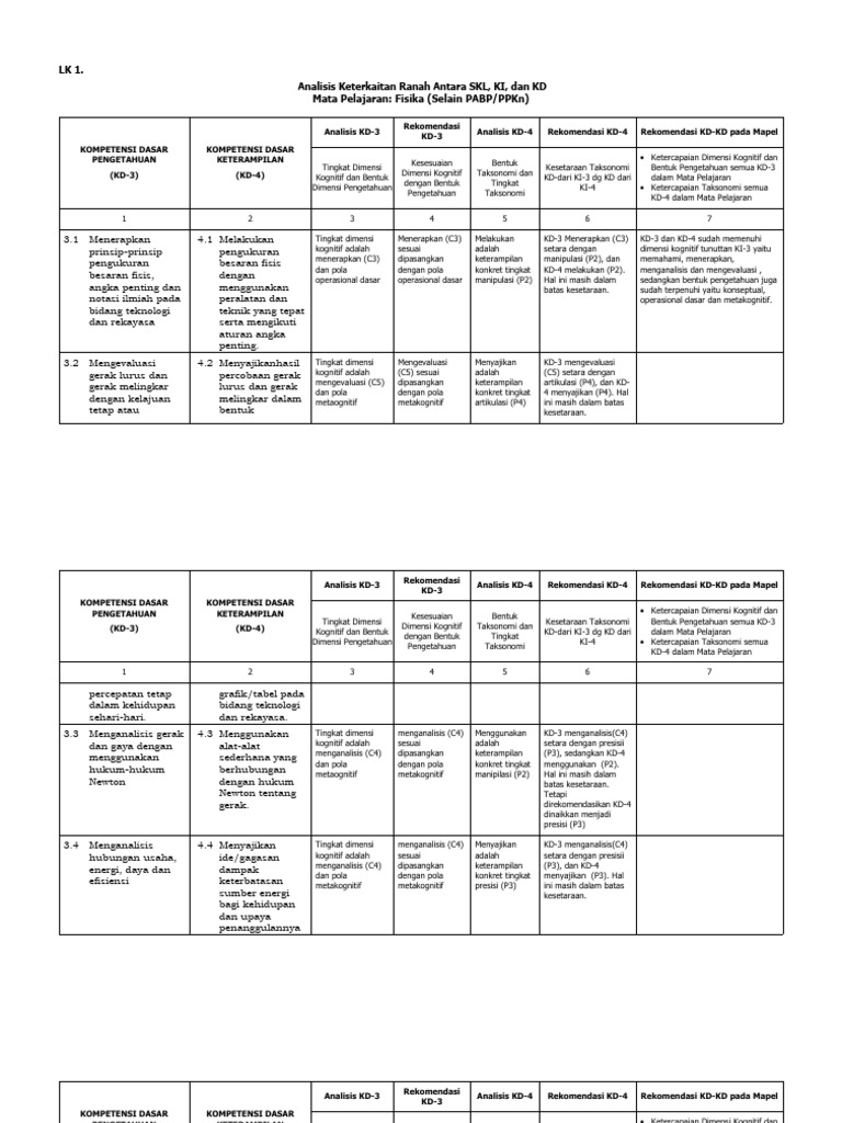 Analisis Keterkaitan SKL, KI, KD | PDF