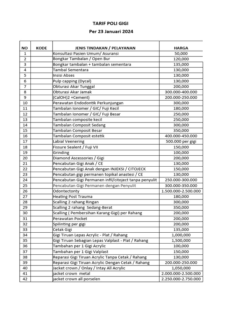 Tarif Poli Gigi Terbaru 2024 | PDF
