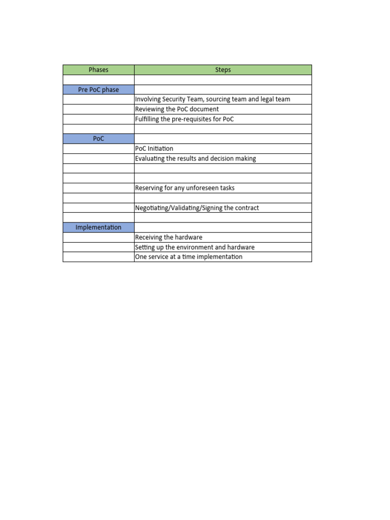 Ddi Project Plan Pdf