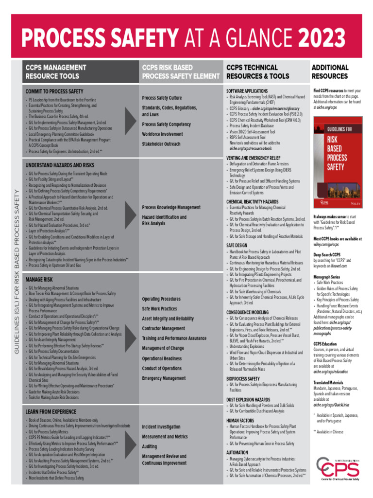 8776_23_ccps23_process_safety_poster_web_20231130 | PDF | Risk | Safety