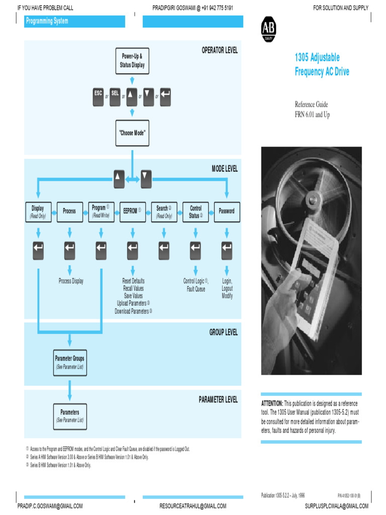 AB 1305 Adjustable Frequency AC Drive Reference Guide FRN 6.01 and Up ...