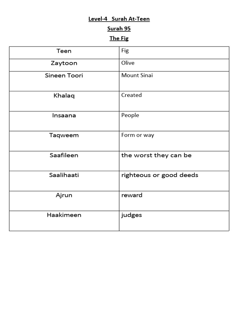 Surah Teen Pdf Religion Spirituality