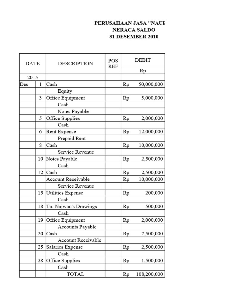 Tn. Najwan (Laporan Keuangan) | PDF | Debits And Credits | Corporate Jargon