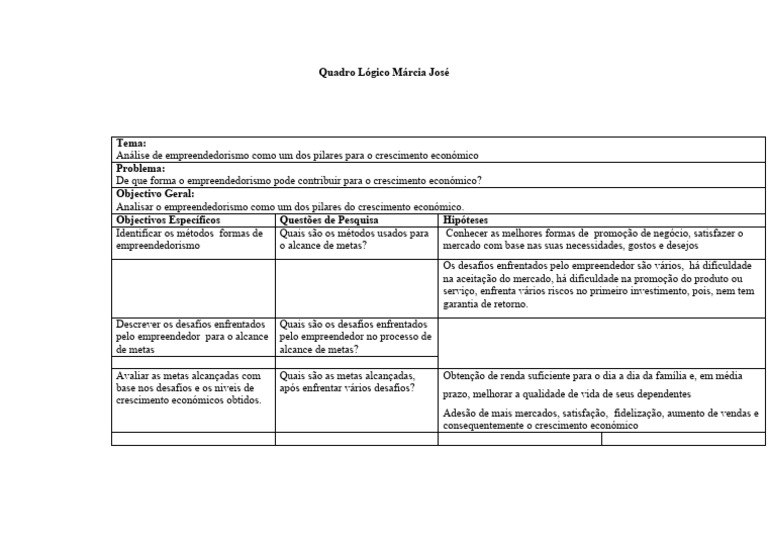 quadro Lógico márcia | PDF