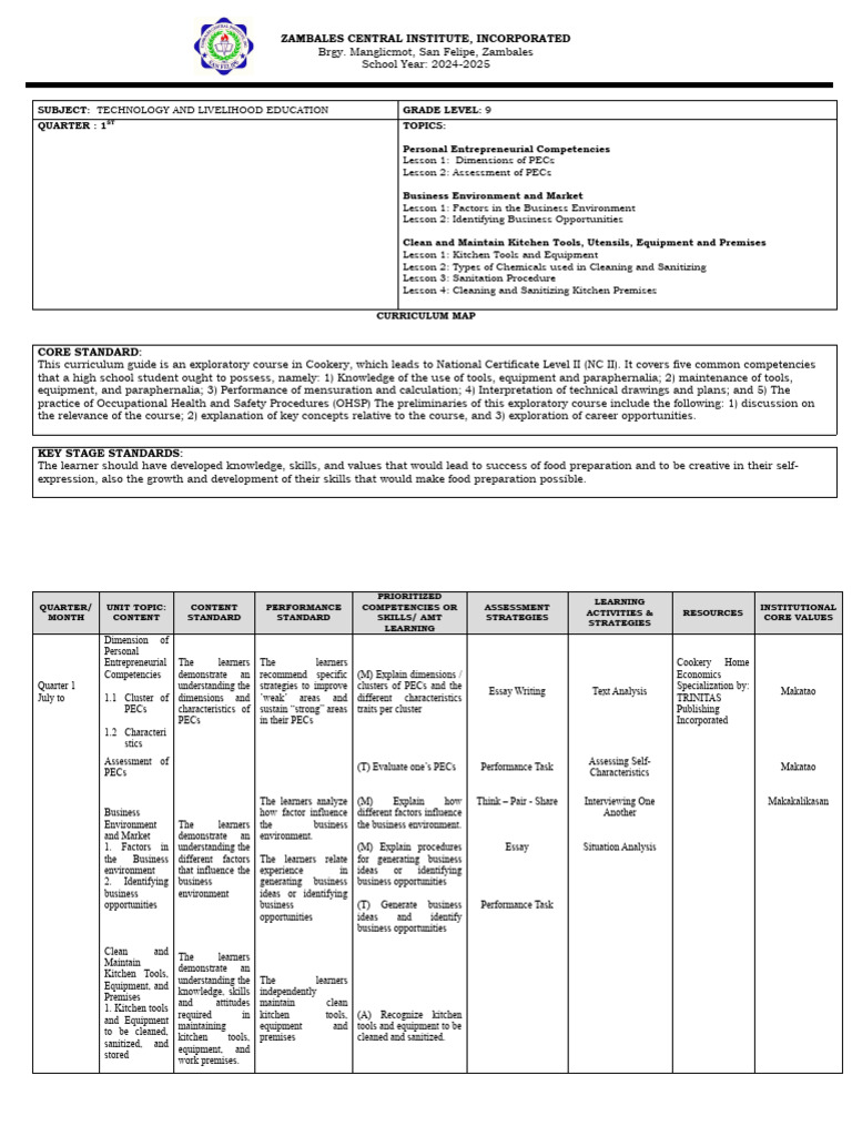 Curriculum Map Template | PDF | Learning | Curriculum