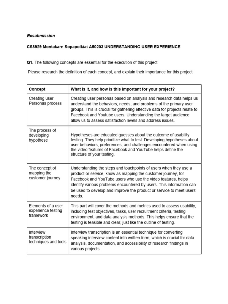 Cs8929 Montakarnsopapolkiat a50203 Understanding User Experience a1 Myapchub | PDF | You Tube ...
