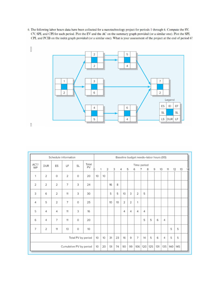 Earned Value Analysis Problem Assignment Pdf