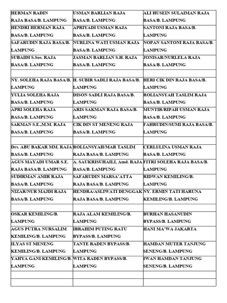 Copy Format Untuk Label | PDF