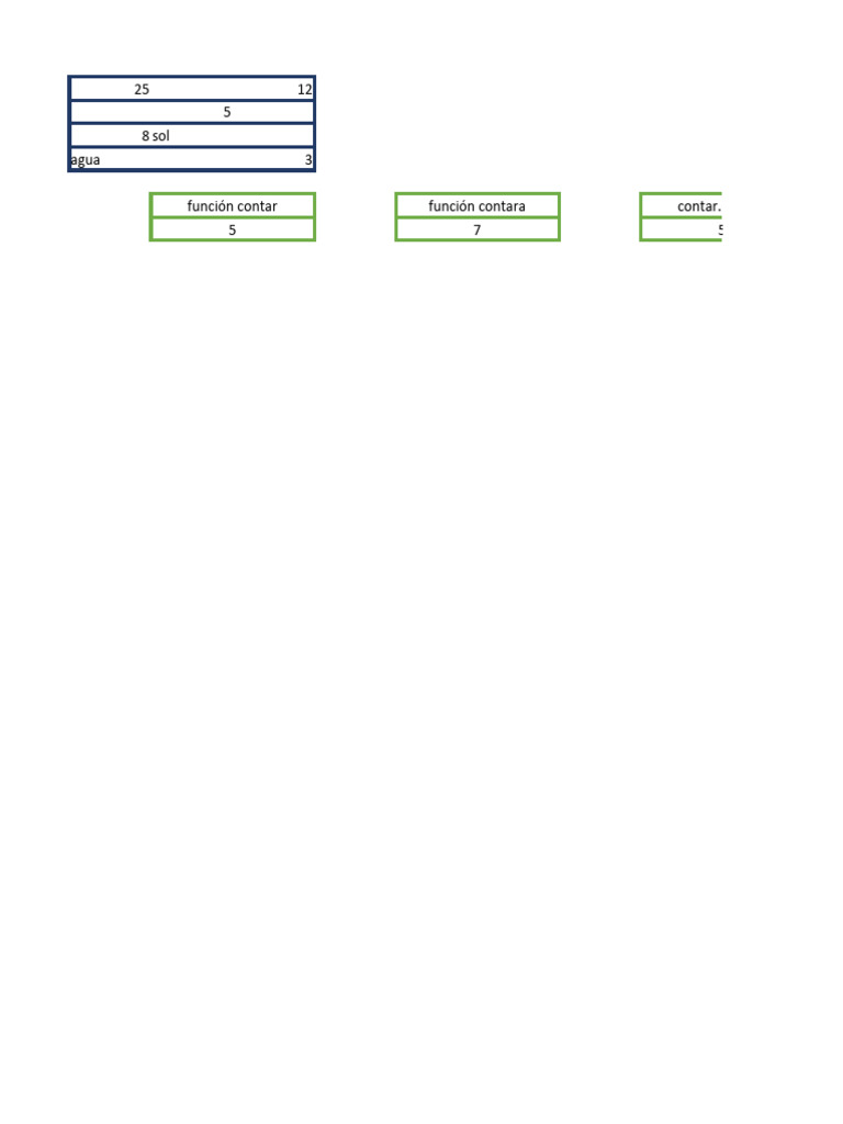 Función Contar | PDF
