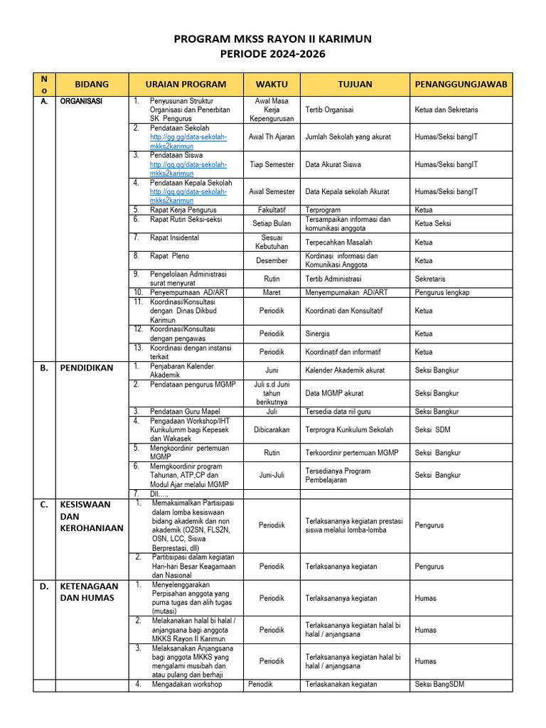 Contoh Kegiatan MKKS Karimun 2024-2026 | PDF