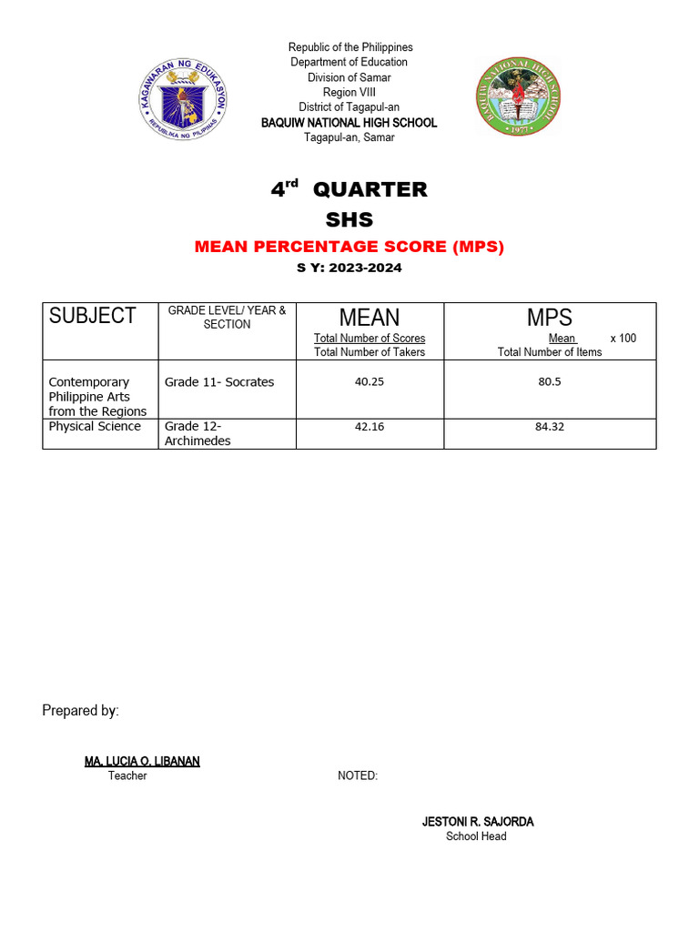 4q MPS LEAST LEARNED SHS | PDF | Learning | Cognitive Science