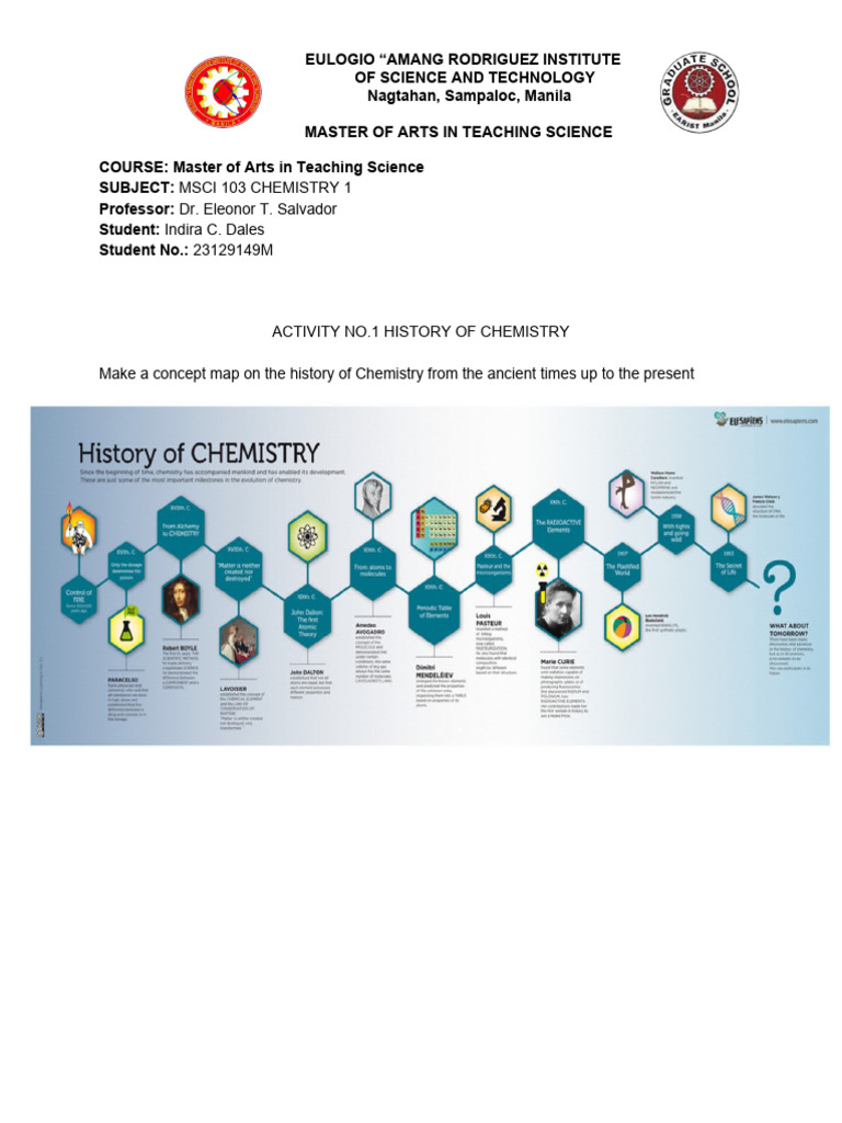Chemistry History Concept Map | PDF | Social Science | Science ...