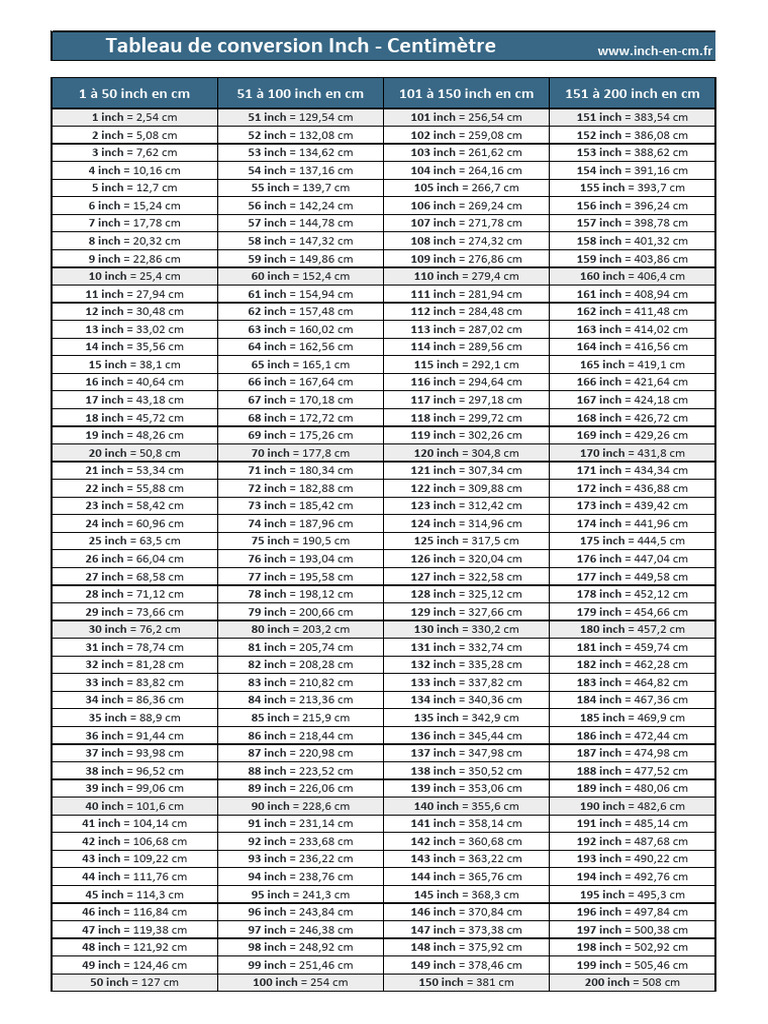 Tableau de Conversion Inch en CM | PDF | Units Of Measurement | Length