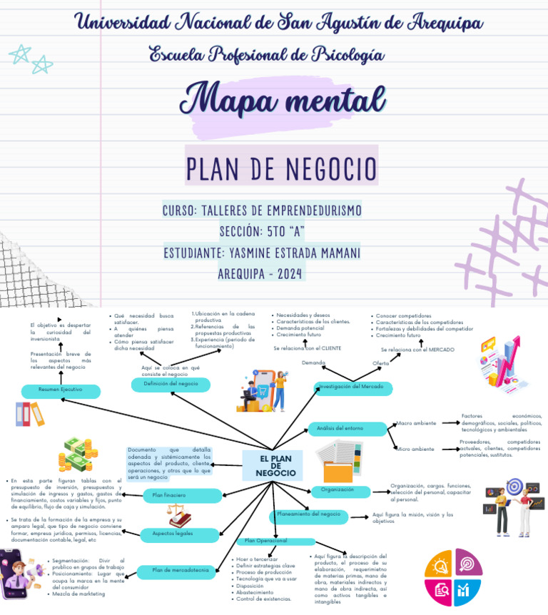 Mapa Del Plan de Negocio | PDF | Plan de negocios | Business