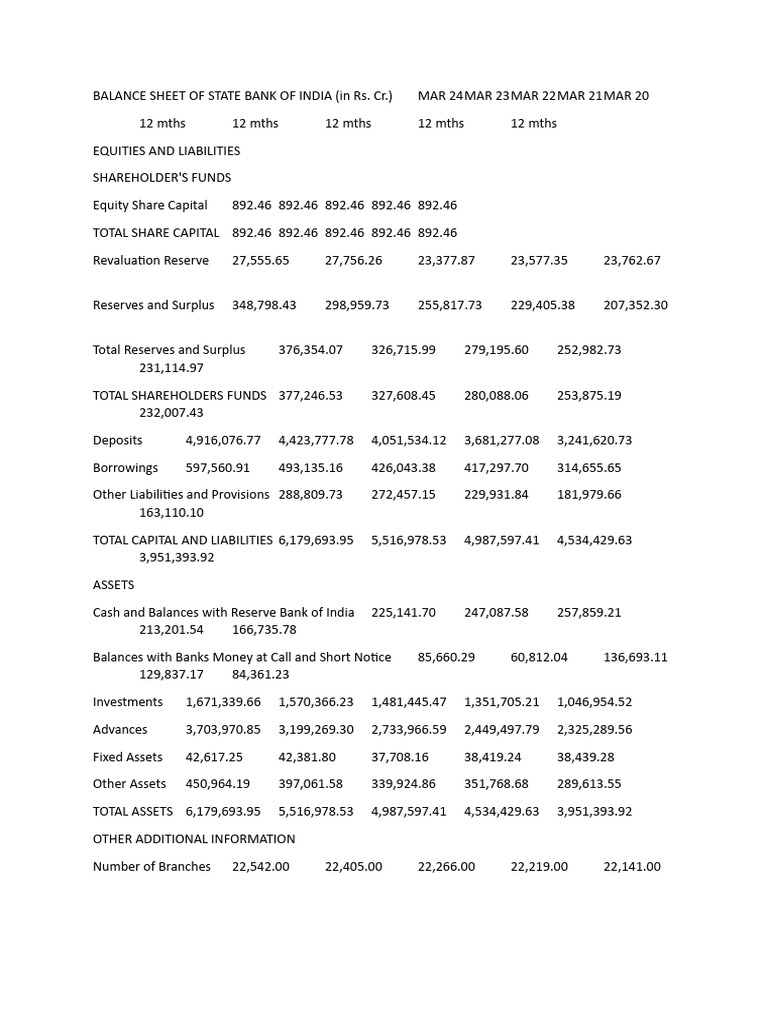 SBI Balance Sheet Overview 2024 | PDF | Balance Sheet | Business