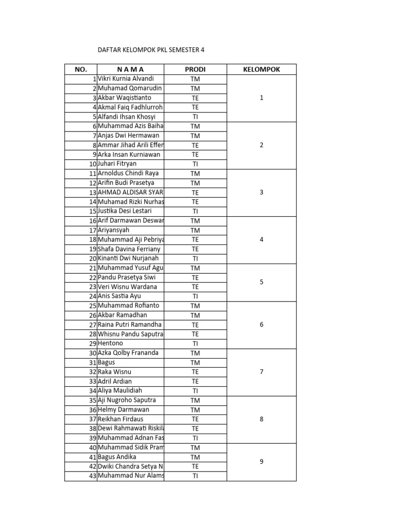 Daftar Kelompok PKL Semester 4 | PDF