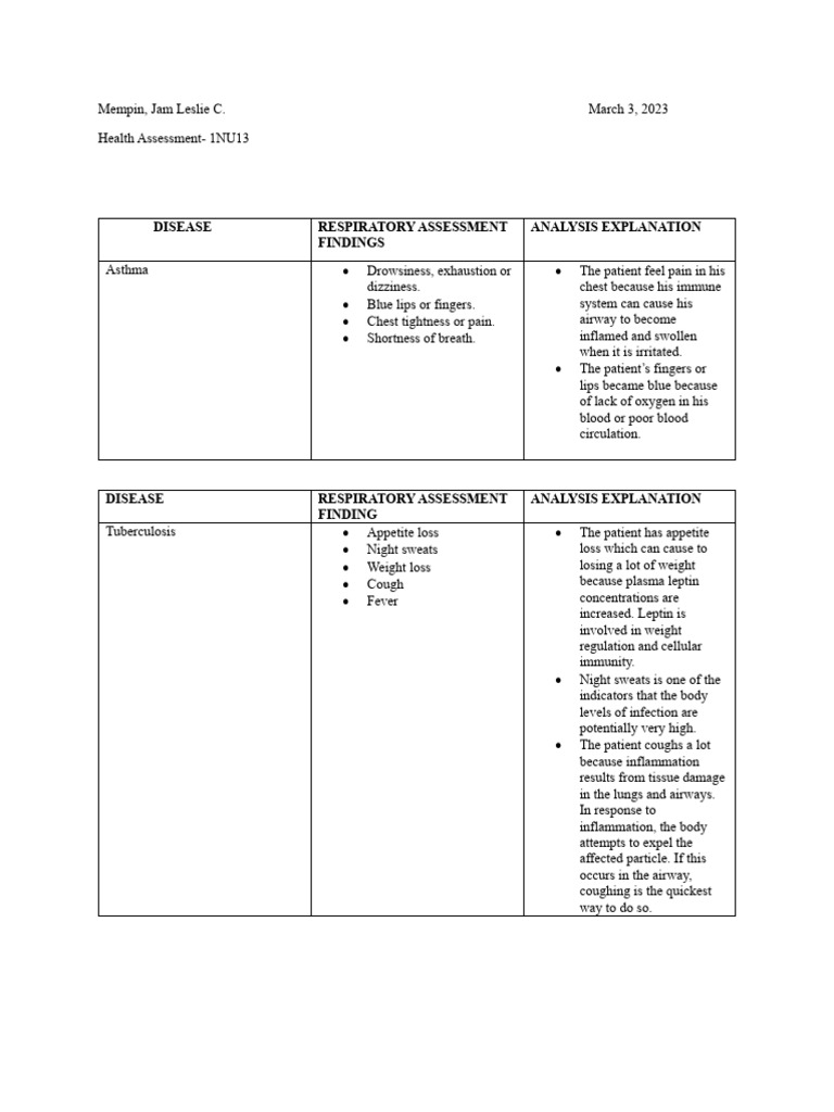 Ha Act. 1 | PDF | Cough | Respiratory Tract