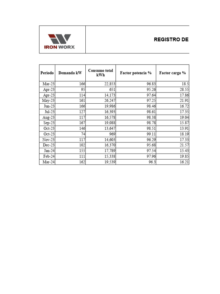 Rc-Ehs-19 Registros de Consumo Energia Electrica | PDF | Cantidades ... Rc-Ehs-19 Registros de Consumo Energia Electrica | PDF | Cantidades ...