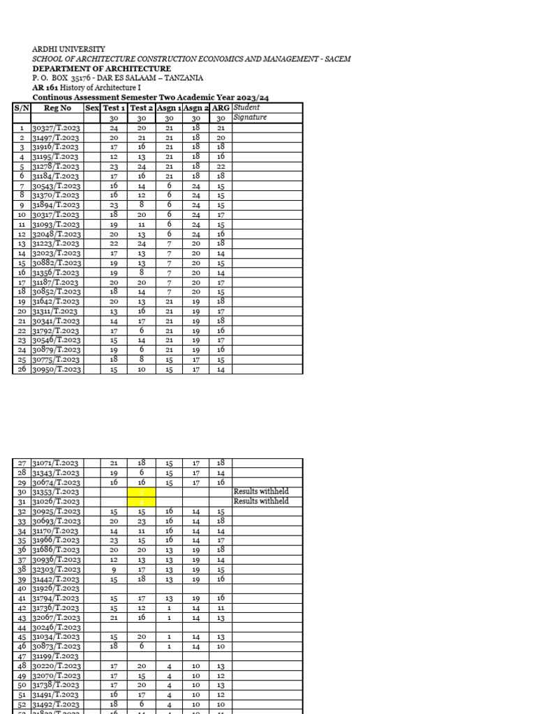 AR 161 Architecture History Assessment Results | PDF
