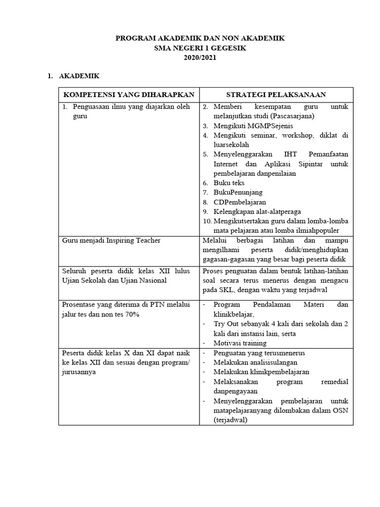 Program Akademik Dan Non Akademik Sman 1 Gegesik 2020 | PDF