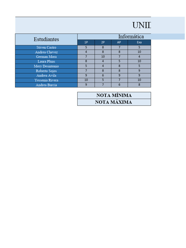 Tarea Informatica | PDF